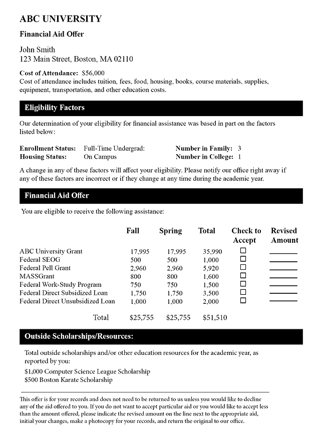 What's Included in a Financial Aid Offer?