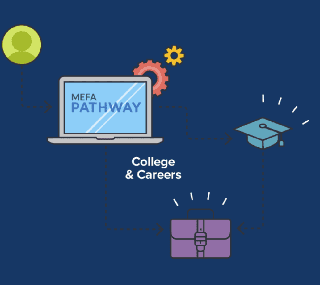 MyCAP Curriculum Guide Grade 7