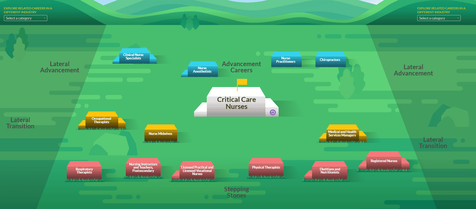 Explore Career Trends with MEFA Pathway