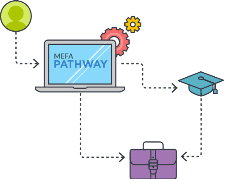 MEFA Pathway - mefa.org