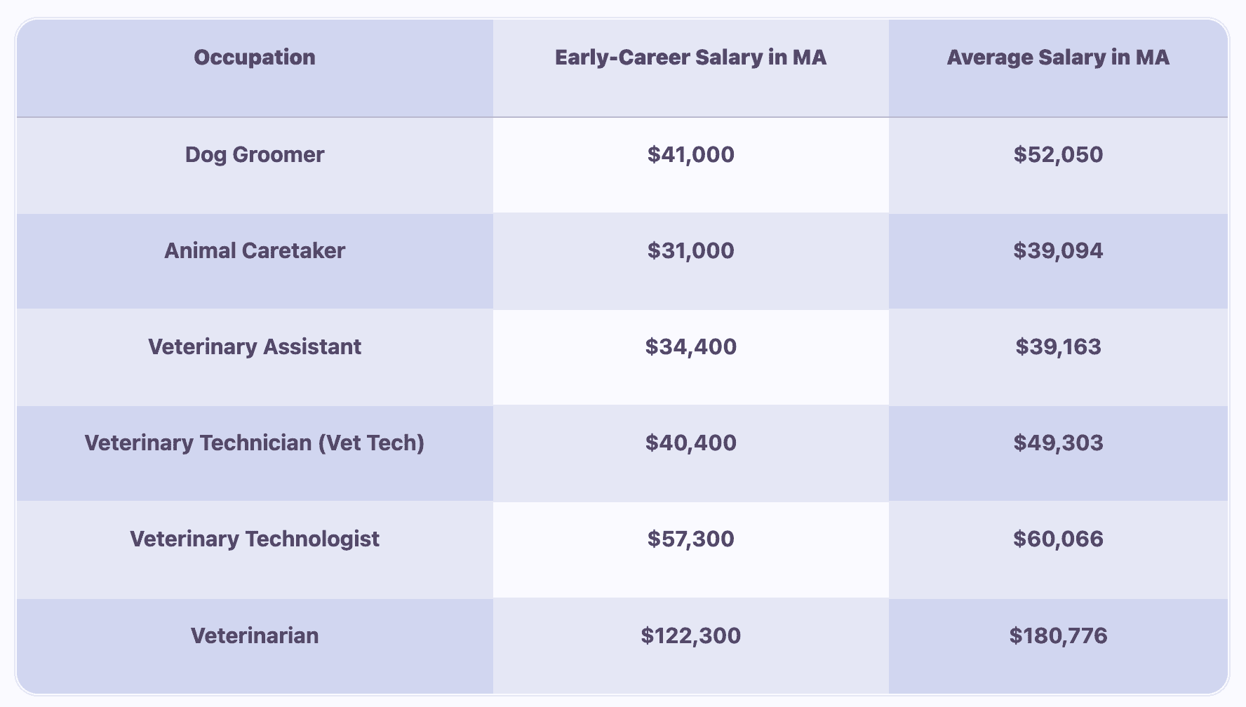 Understanding the Different Paths to Animal Care Careers - mefa.org